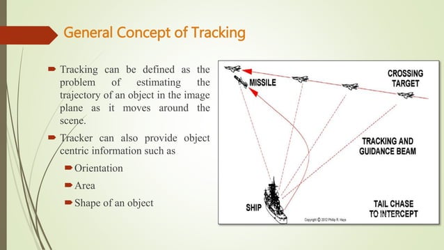 Electro optical tracking system | PPTX | Cameras and Camcorders ...