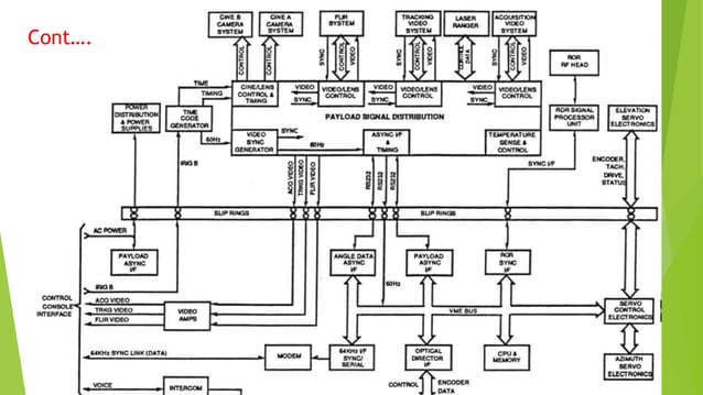 Electro optical tracking system | PPTX | Cameras and Camcorders ...