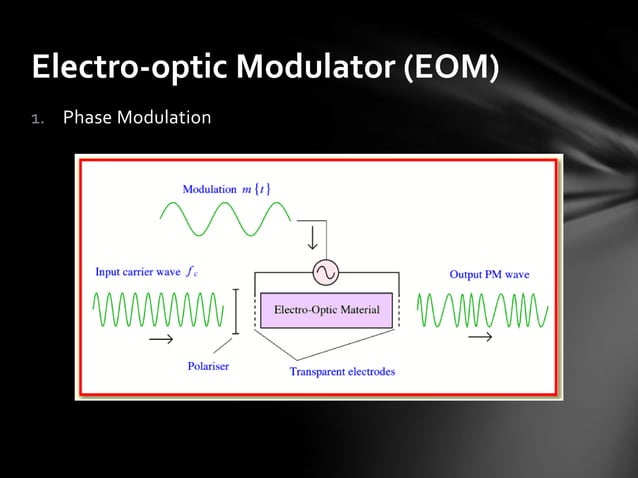 Electro-optic Modulator | PPTX