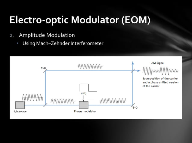Electro-optic Modulator | PPTX