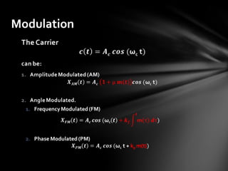 Electro-optic Modulator | PPTX