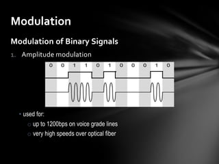 Electro-optic Modulator | PPTX