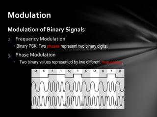 Electro-optic Modulator | PPTX