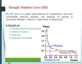Electro-Physiological-Assessment-SD-Curve.pdf | Brain and Nervous ...