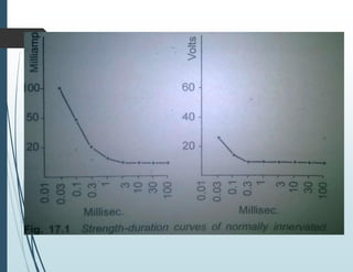 Electro-Physiological-Assessment-SD-Curve.pdf | Brain and Nervous ...