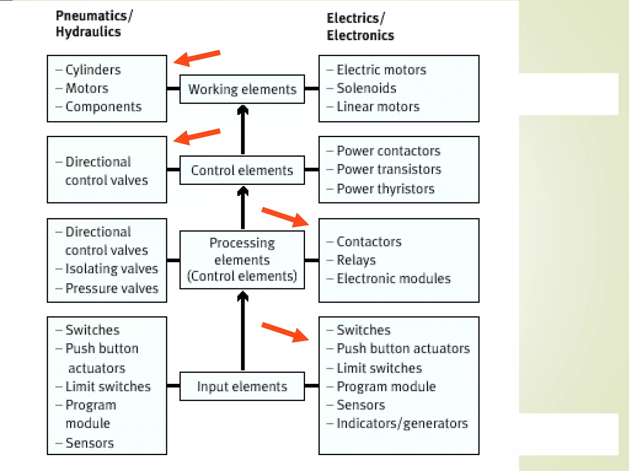 electro-pneumatics.pptx