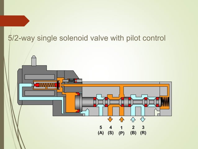 electro-pneumatics.pptx | Consumer Electronics | Technology & Computing