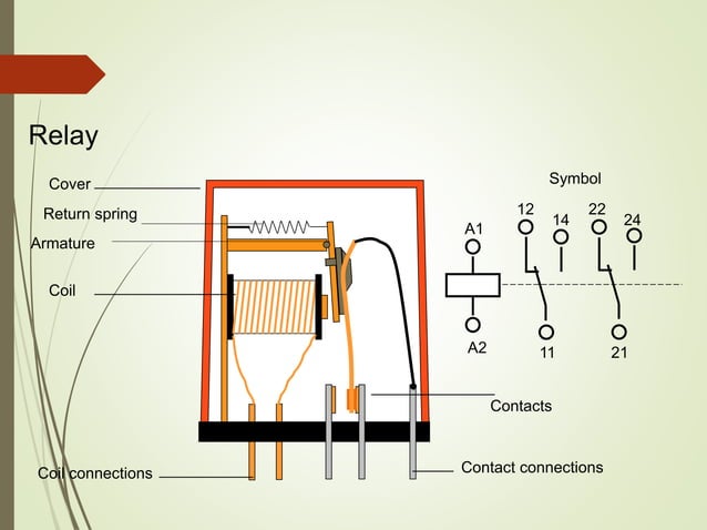 electro-pneumatics.pptx | Consumer Electronics | Technology & Computing