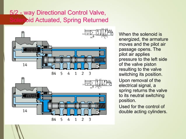 electro-pneumatics.pptx | Consumer Electronics | Technology & Computing