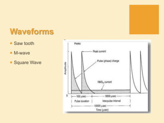 high voltage pulsating current | PPTX