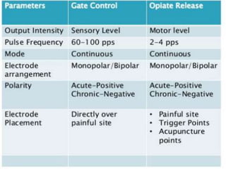 high voltage pulsating current | PPTX