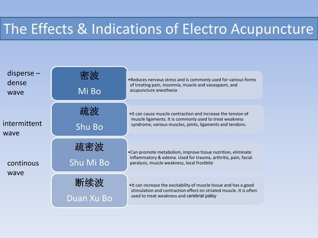 Electro Acupuncture | PPTX