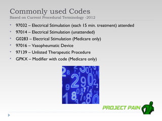 Electro analgesic introduction | PPT