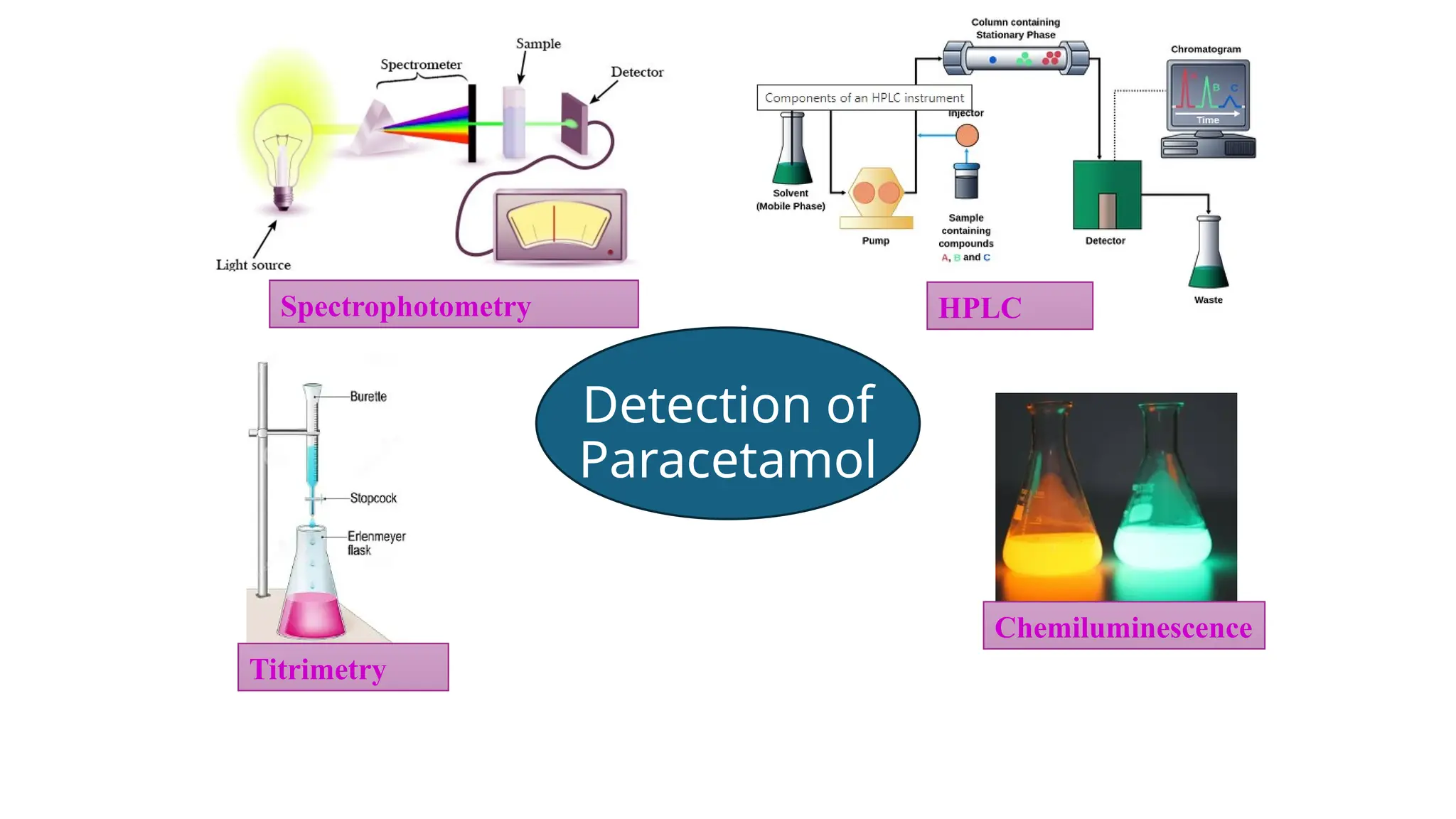 Electroanalysis of paracetamol drug.pptx