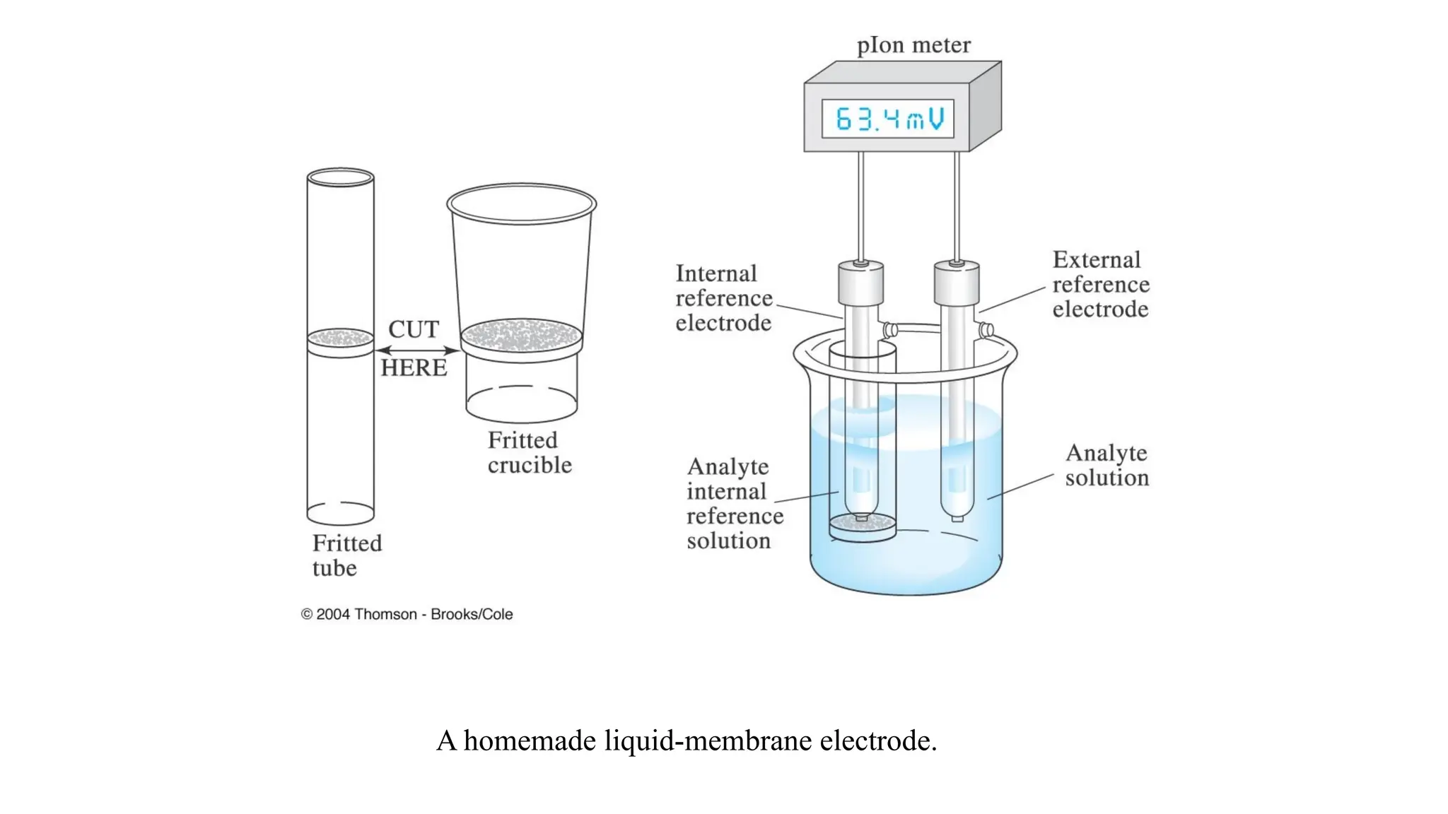 Electroanalytical_Techniques.pptx bsc chemistry | PPTX
