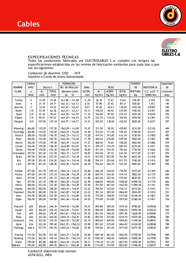 Tabla De Cables Awg