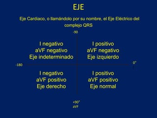 Electrocardiografia | PPTX