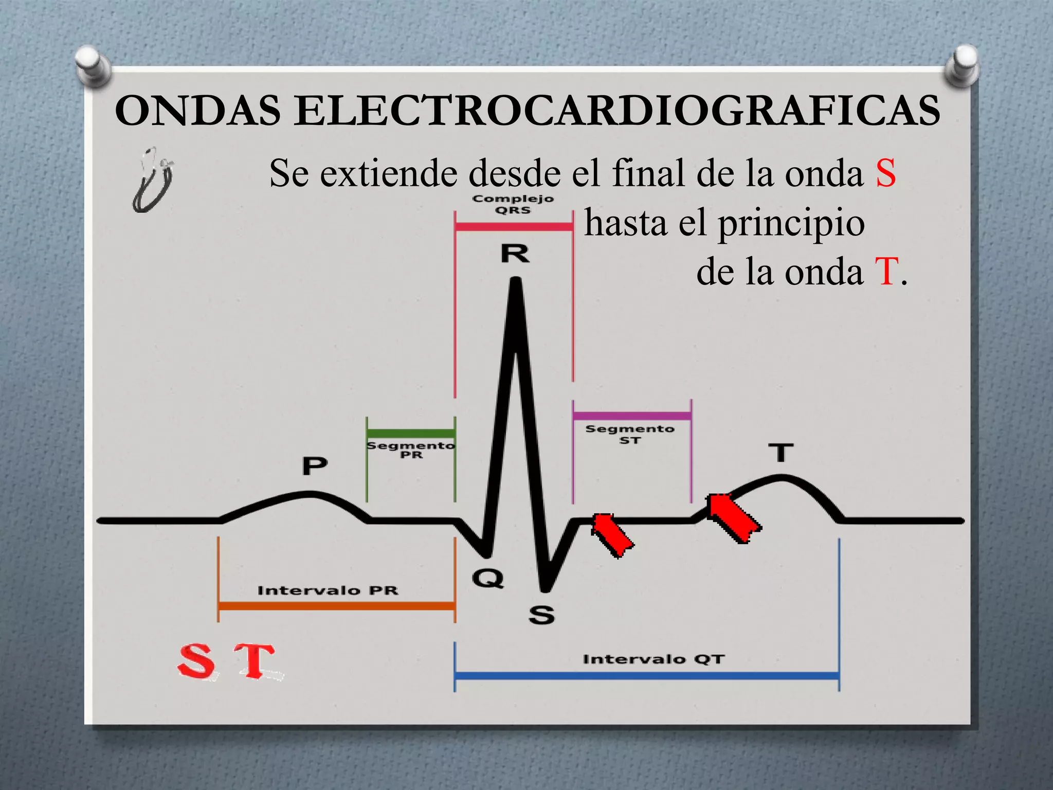 Electrocardiografia basica y signos de alarma ( Autores Lic.Ojeda David ...