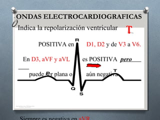 Electrocardiografia basica y signos de alarma ( Autores Lic.Ojeda David ...
