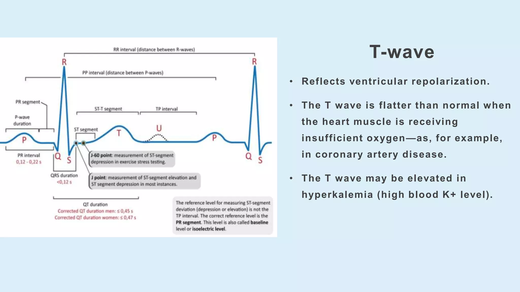 ELECTROCARDIOGRAM.pptx