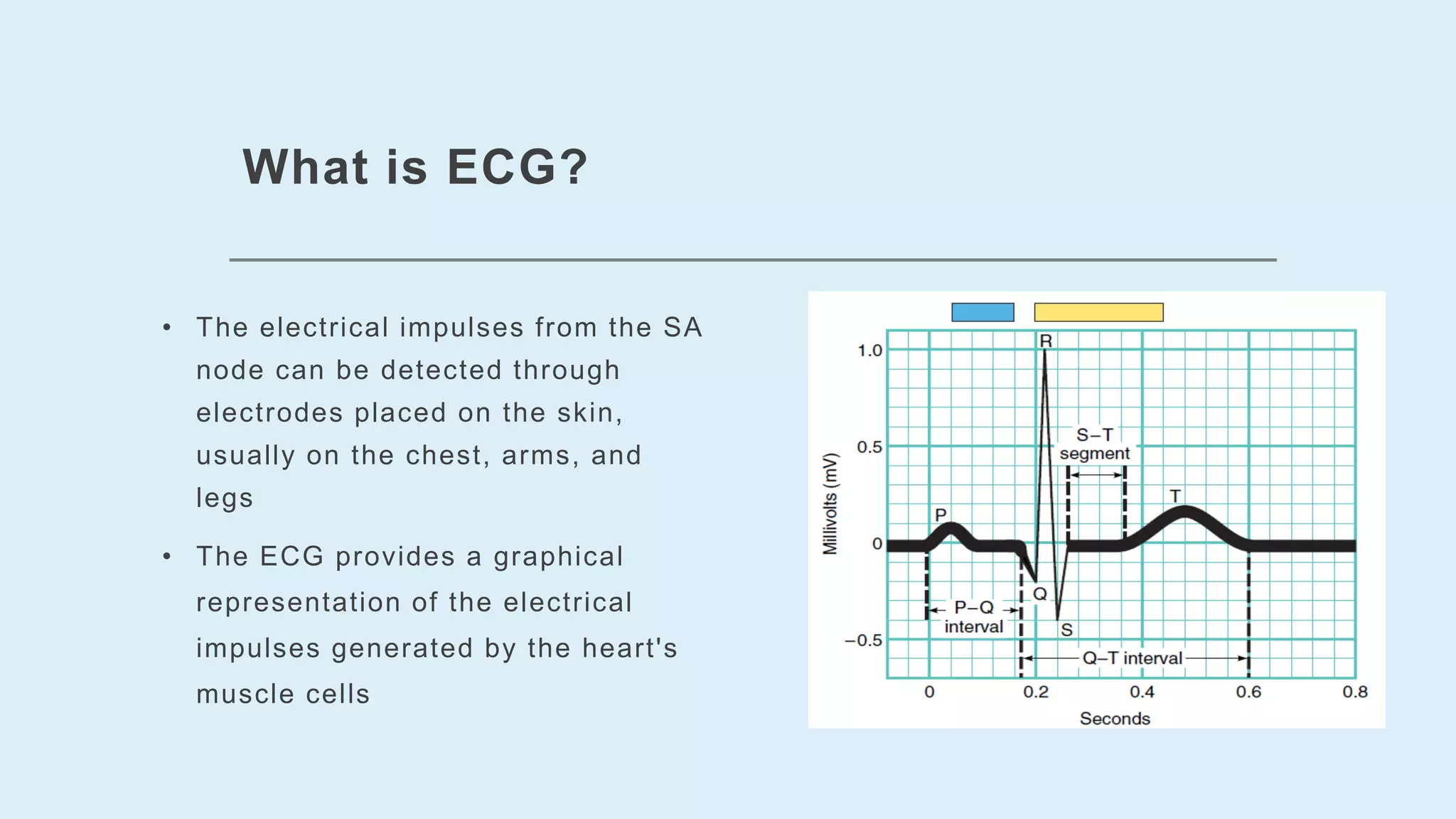 ELECTROCARDIOGRAM.pptx