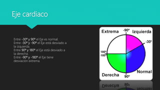 Electrocardiograma | PPTX