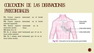 ELECTROCARDIOGRAMA E INTERPRETEACION BASICA | PPTX