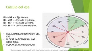 ELECTROCARDIOGRAMA clase r1 medicina .pptx
