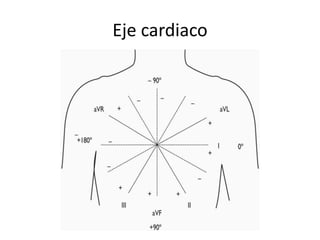Electrocardiograma normal 2015 | PPTX