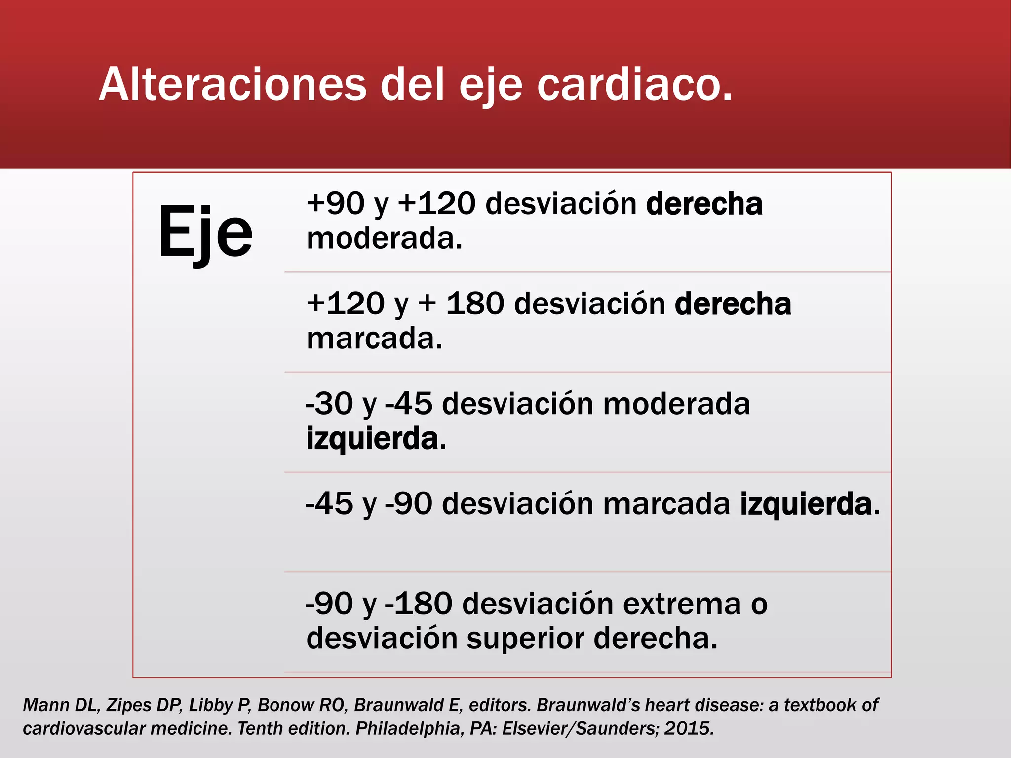 Electrocardiograma normal. cuitlahuac arroyo. r1 cardiología | PPTX