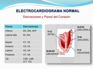ELECTROCARDIOGRAMA NORMAL.pptx