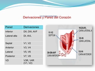 ELECTROCARDIOGRAMA NORMAL y su Interpretacion | PPTX
