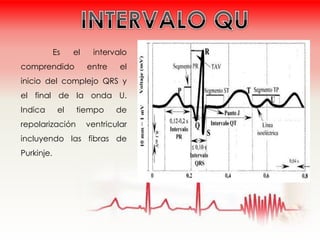 ELECTROCARDIOGRAMA NORMAL | PPTX