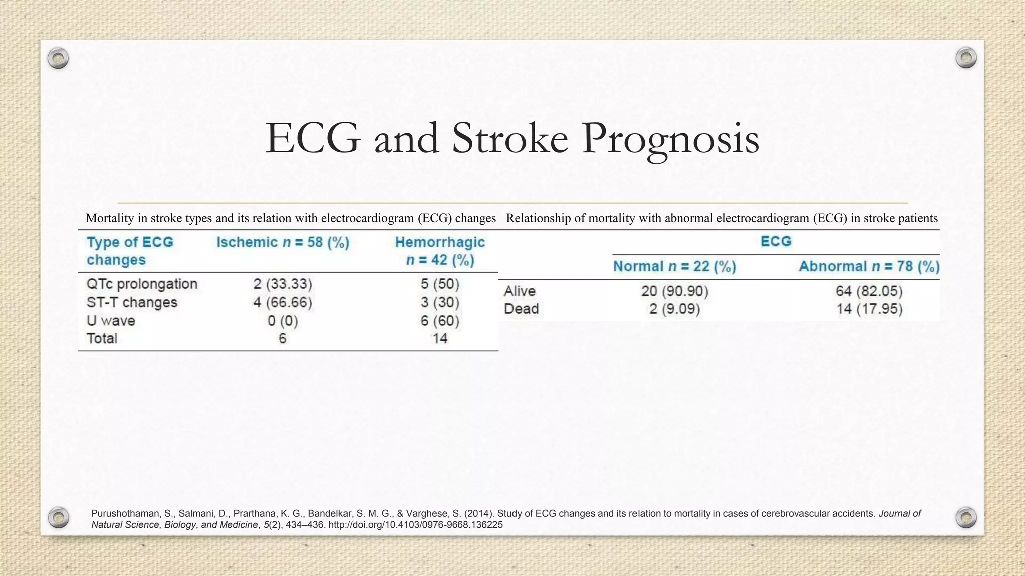 Electrocardiographic Changes in Acute Stroke | PPTX