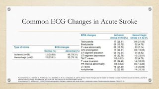 Electrocardiographic Changes in Acute Stroke | PPTX