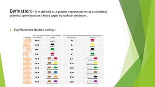 Electrocardiograph ppt pankaj sahu.pptx