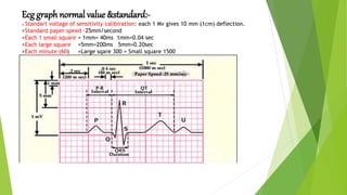 Electrocardiograph ppt pankaj sahu.pptx