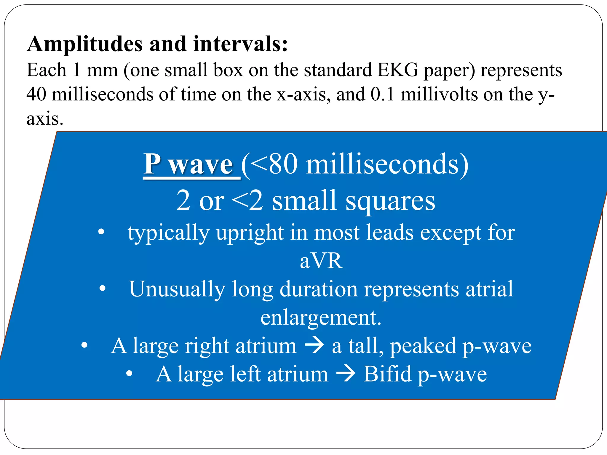 Electrocardiography (ecg) | PPTX