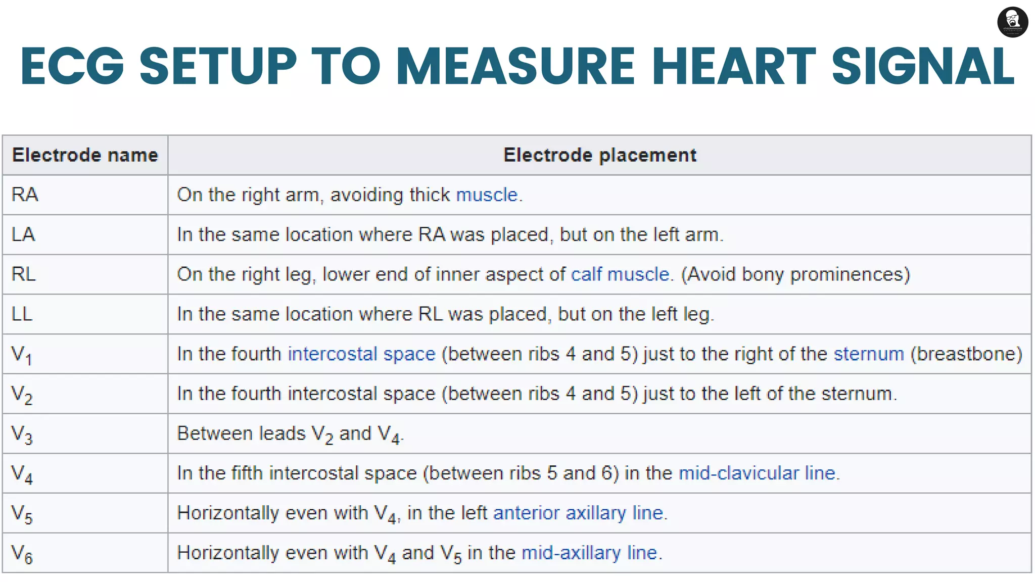 Electrocardiography (ecg) - Electrical Signal of Human Heart | PDF