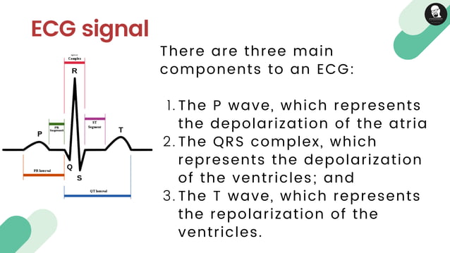 Electrocardiography (ecg) - Electrical Signal of Human Heart | PPT