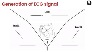 Electrocardiography (ecg) - Electrical Signal of Human Heart | PDF