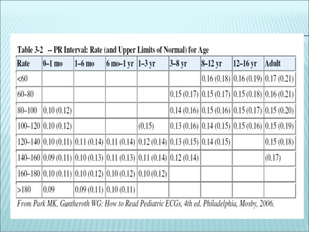 Electrocardiographymain