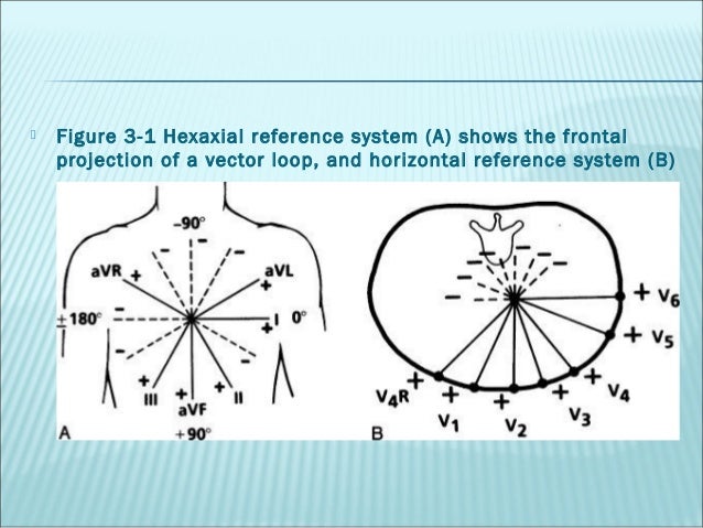 Electrocardiographymain