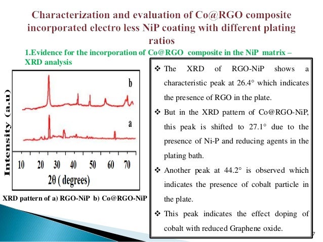 Electrocatalyst for hydrogen evolution | PPTX