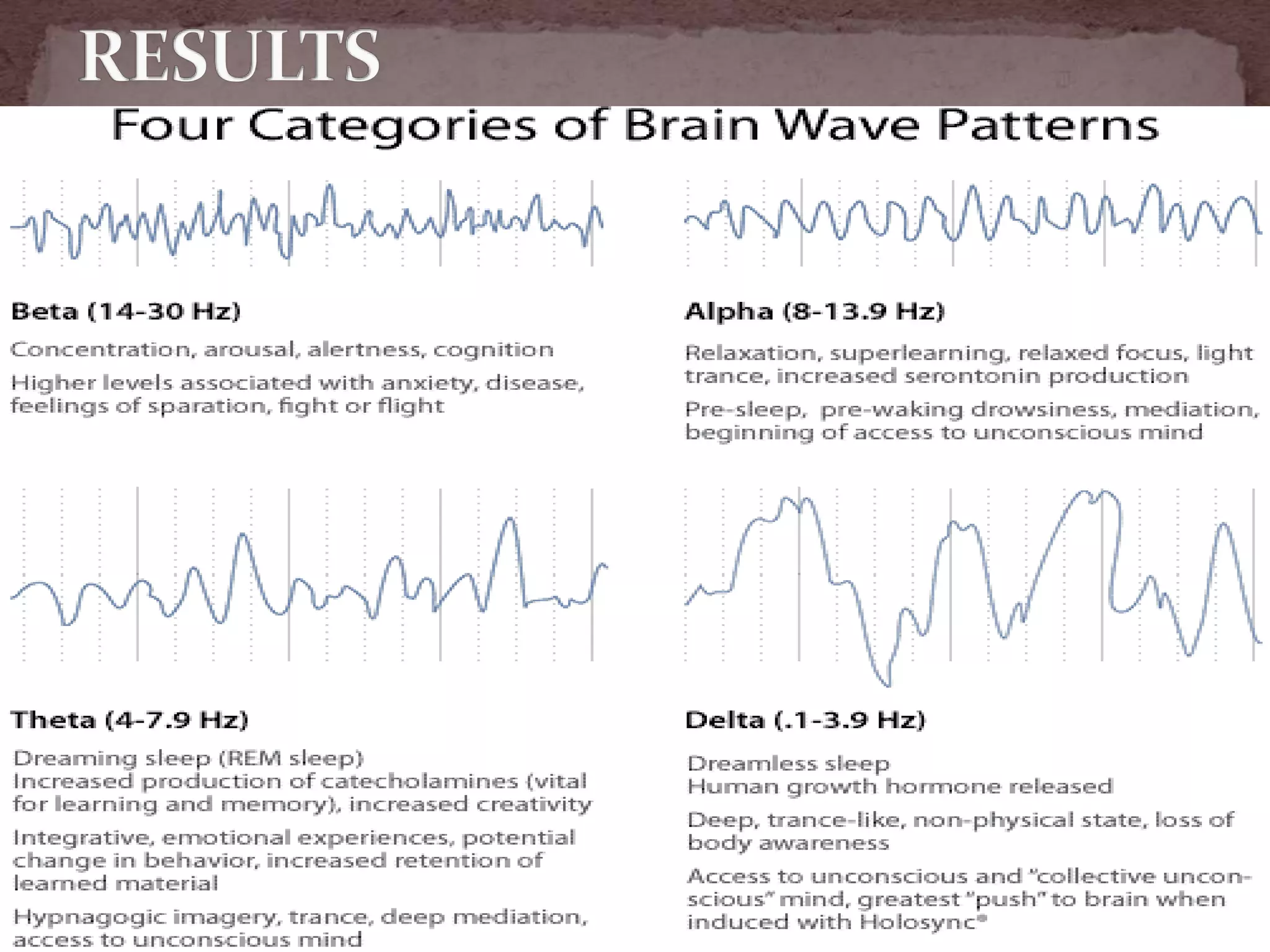 Electrocephalogram (eeg) | PPT