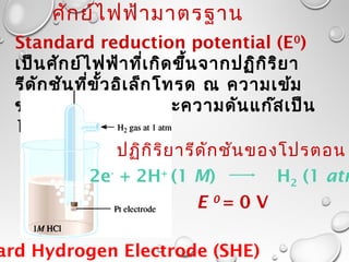 Electrochem | PPT
