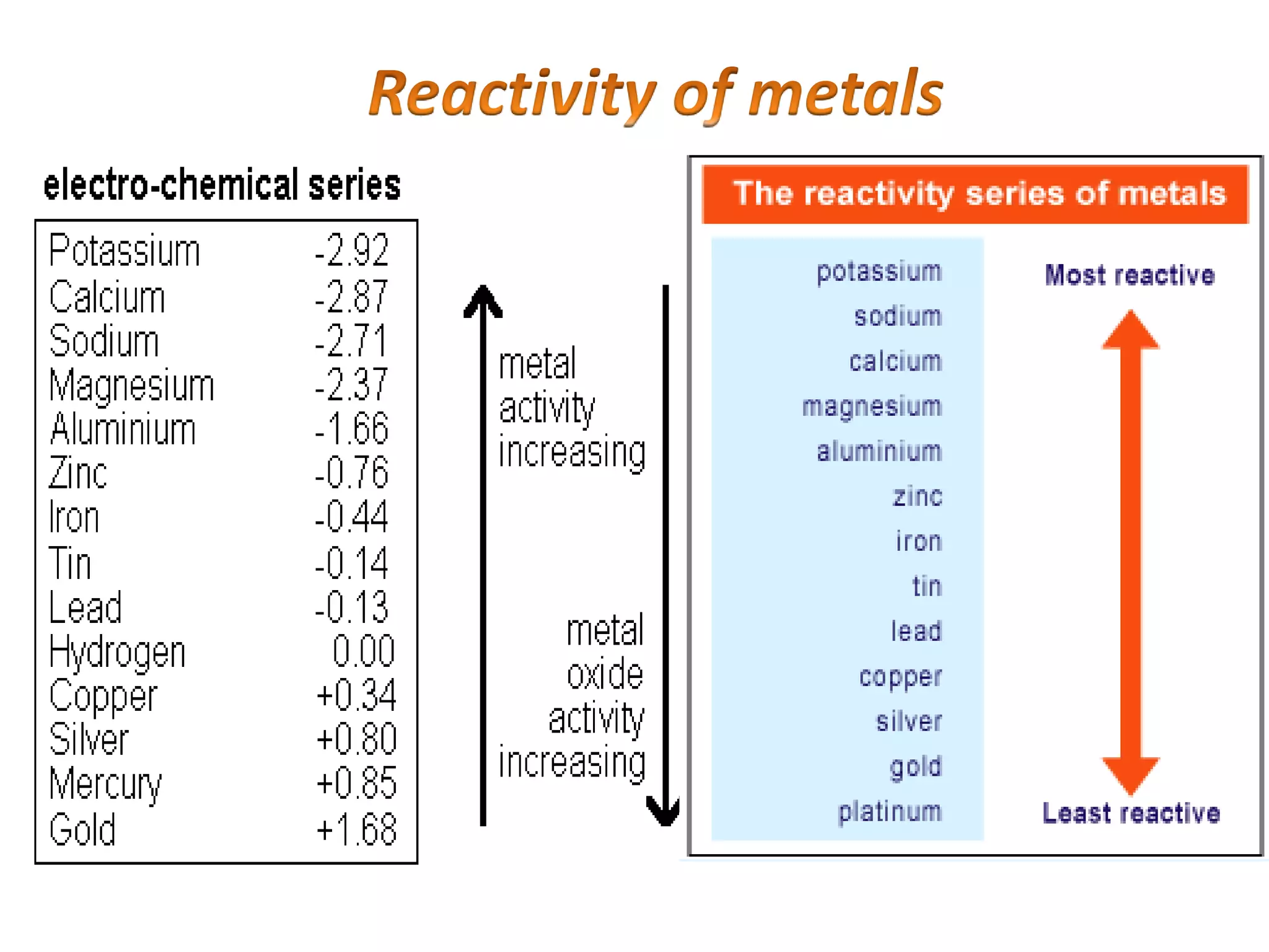 Electro chemistry PPT Rajesh Trivedi | PPTX