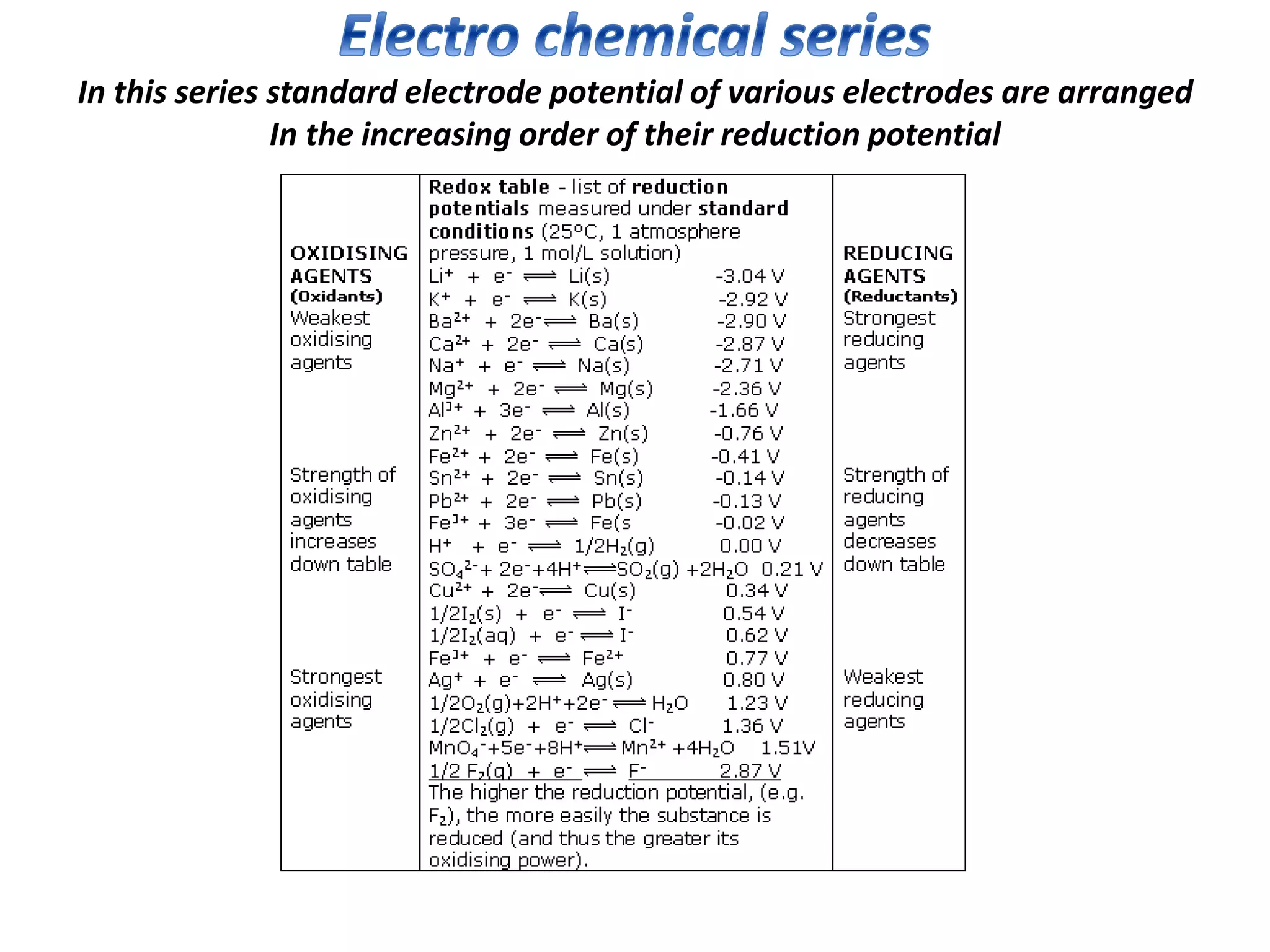 Electro chemistry PPT Rajesh Trivedi | PPTX