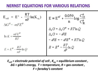 Electro chemistry PPT Rajesh Trivedi | PPTX