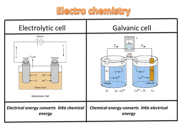 Electro chemistry PPT Rajesh Trivedi | PPT